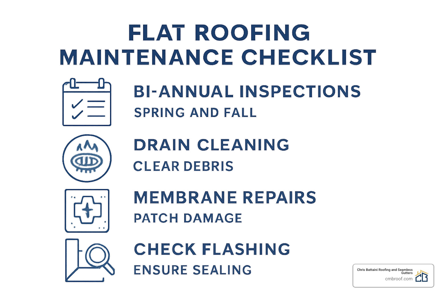 Flat Roofing Installation: 7 Powerful Steps for Best Results 2025