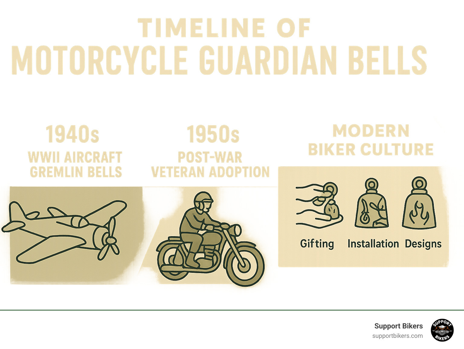 Motorcycle Guardian Bell: 10 Powerful Positive Traditions 2025