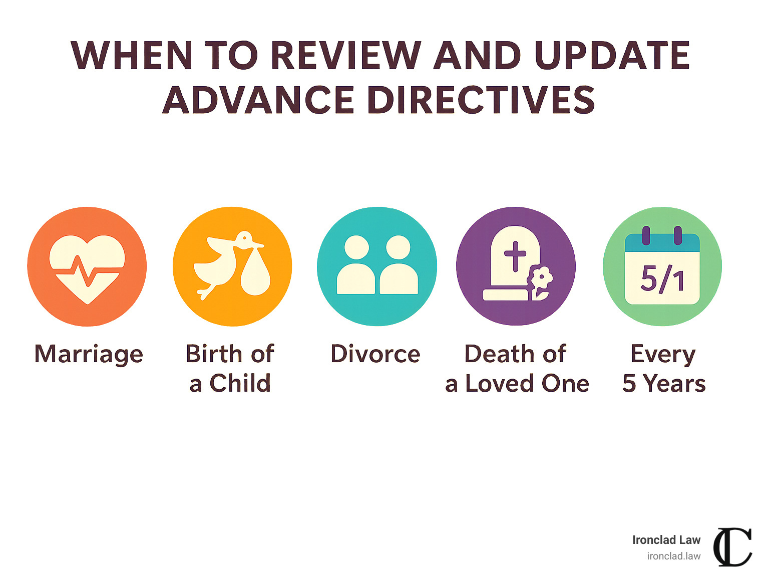 Legal Life Planning: Protecting Your Future Nationwide | Ironclad Law