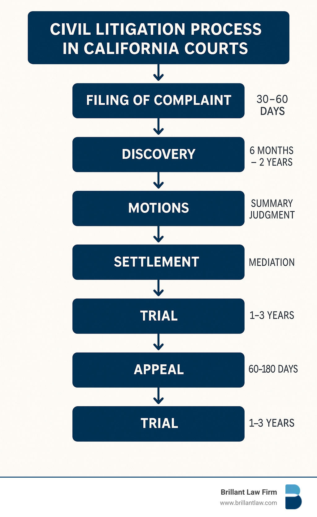 Civil Attorney San Jose: Top 3 Trusted Experts in 2025