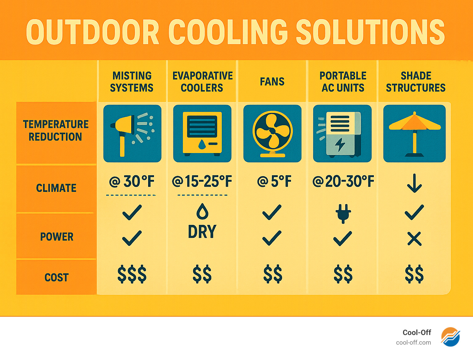 The Complete Guide to Outdoor Cooling Solutions