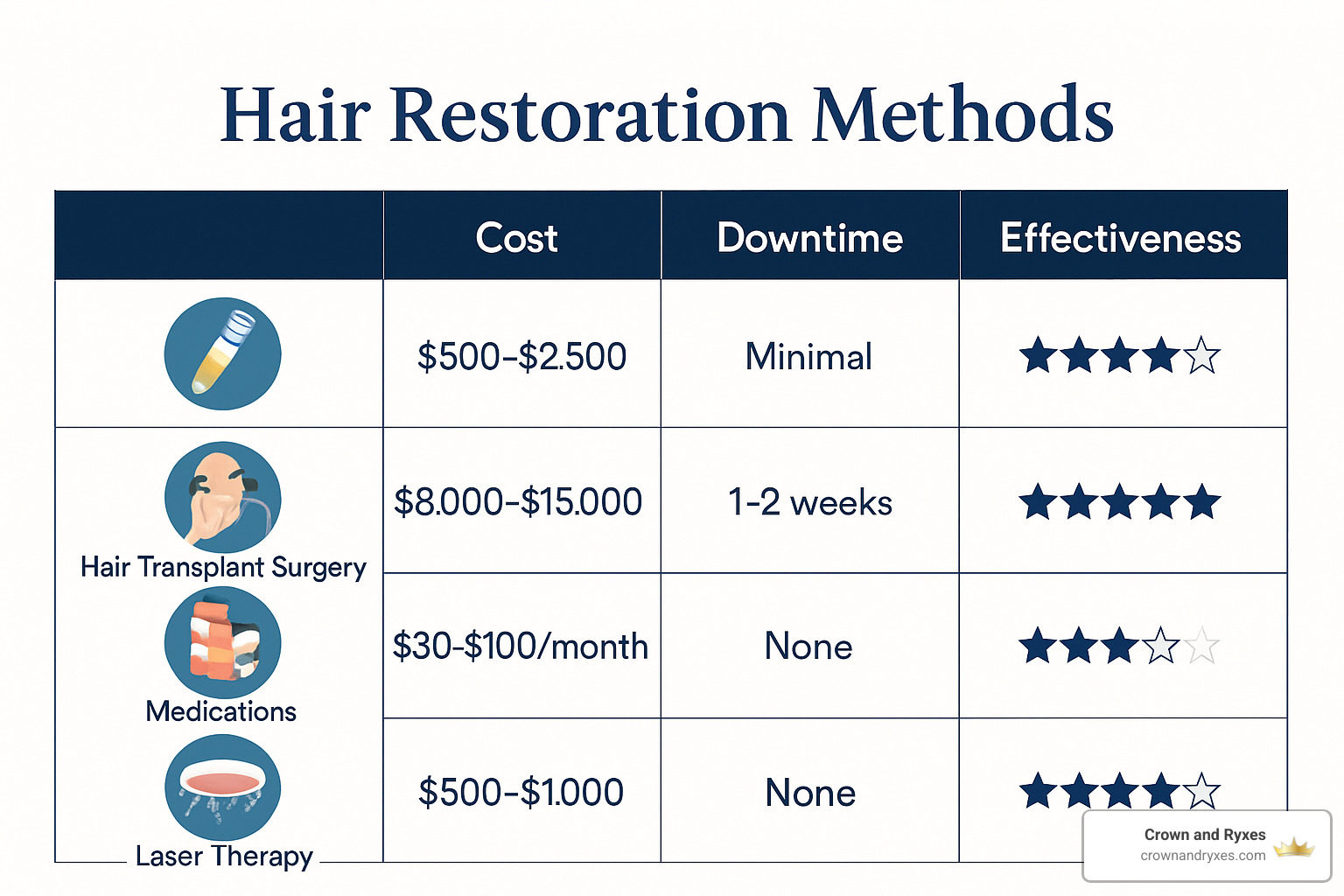 Prp treatment cost for hair: 5 Powerful Facts for 2025