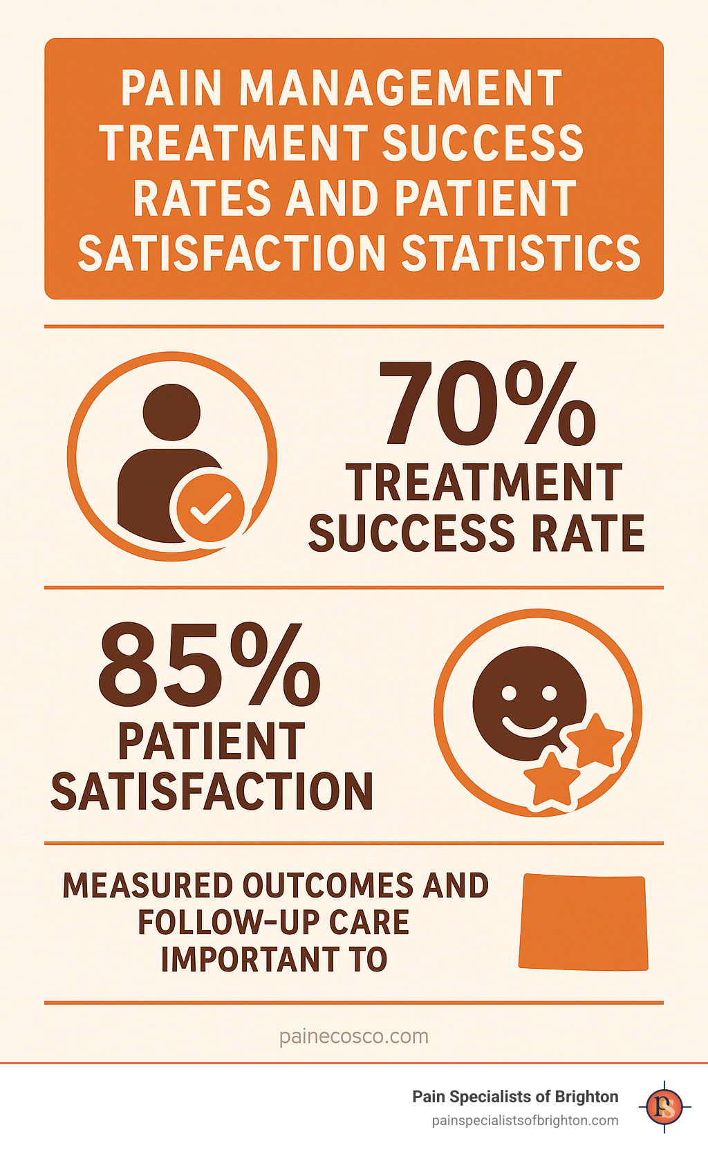 Pain Management Colorado: 7 Proven Clinics for Rapid Relief 2025