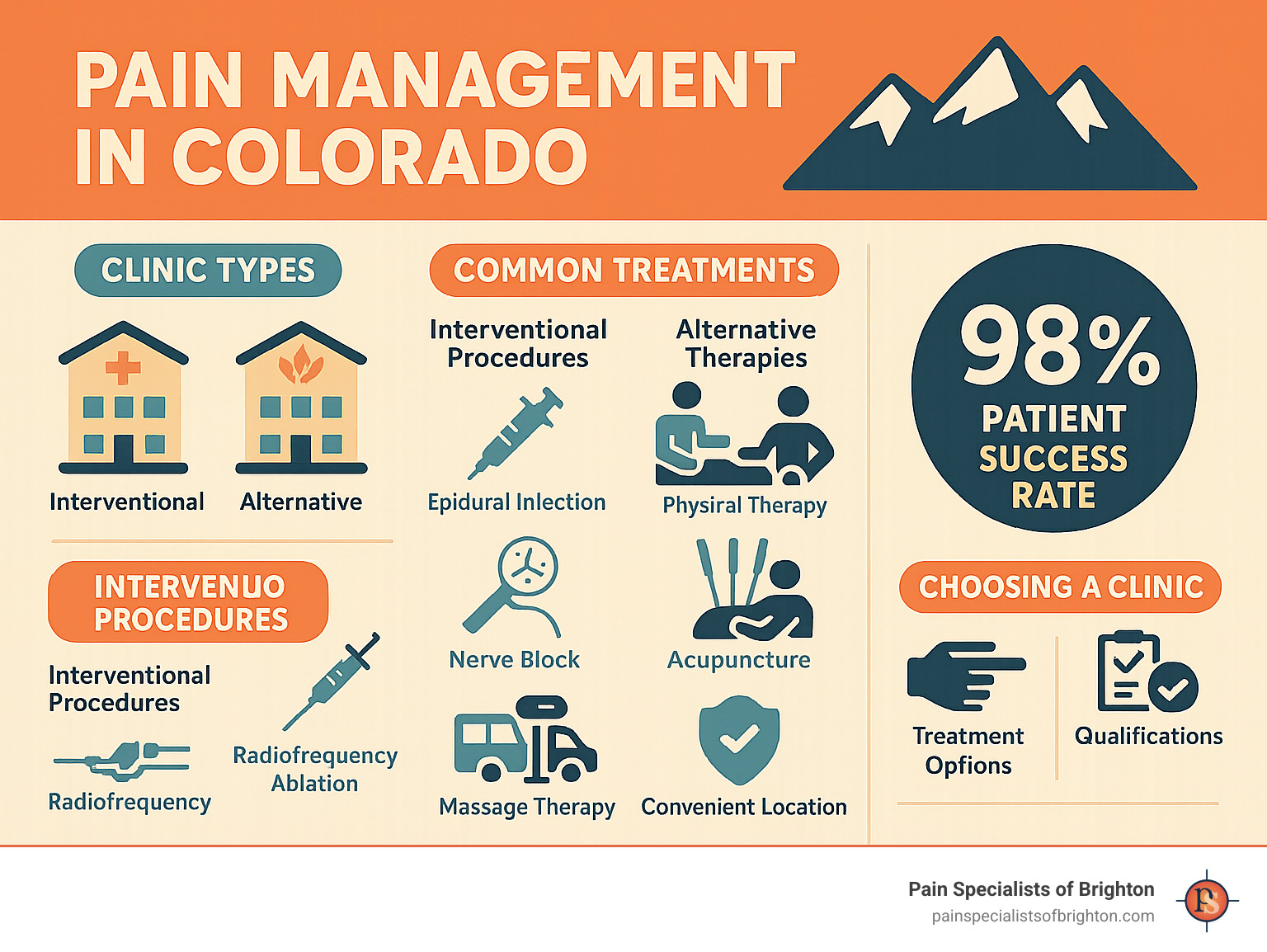 Pain Management Colorado: 7 Proven Clinics for Rapid Relief 2025