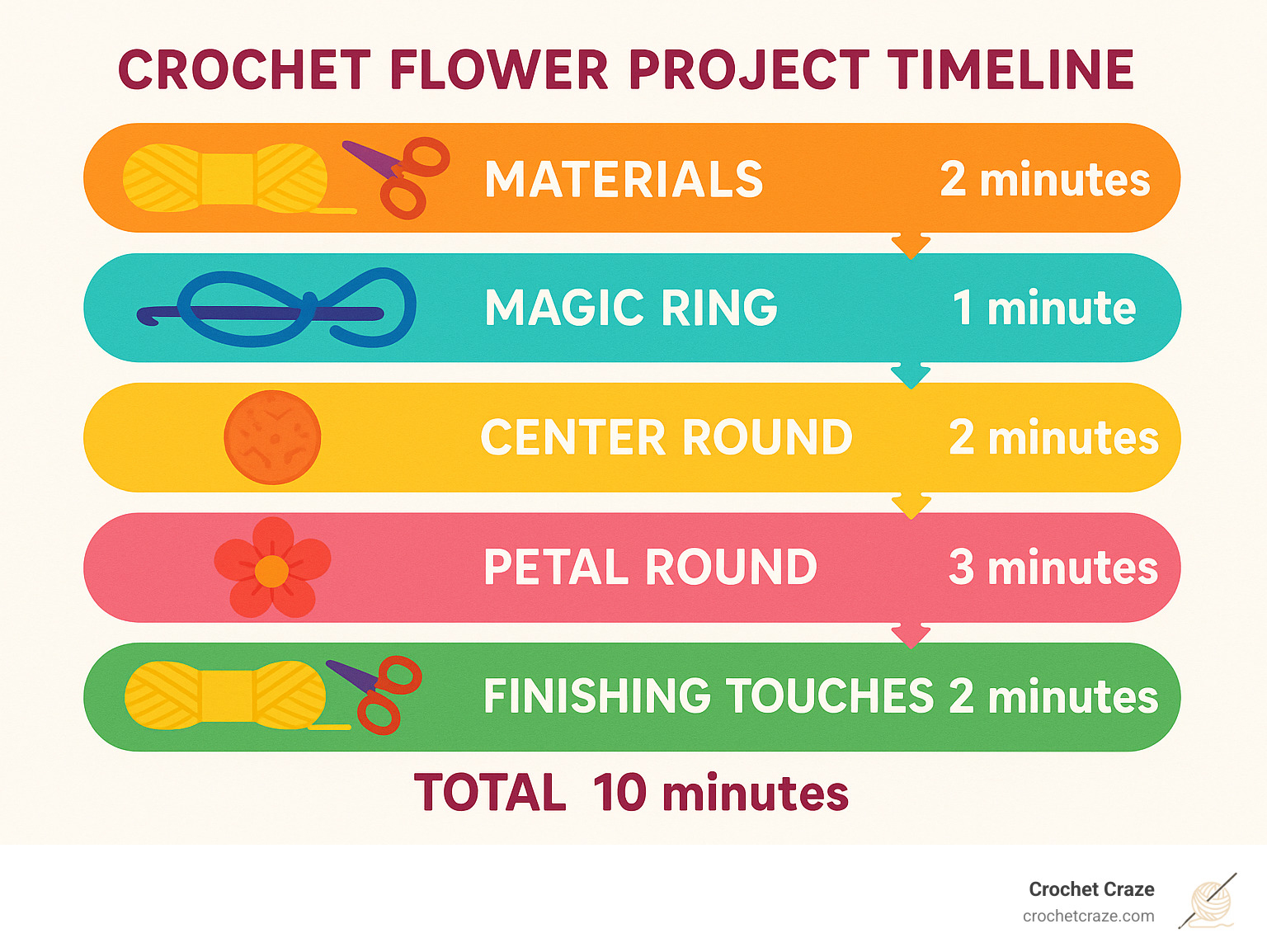 Crochet Flowers Made Simple – Beginner-Friendly Blossoms