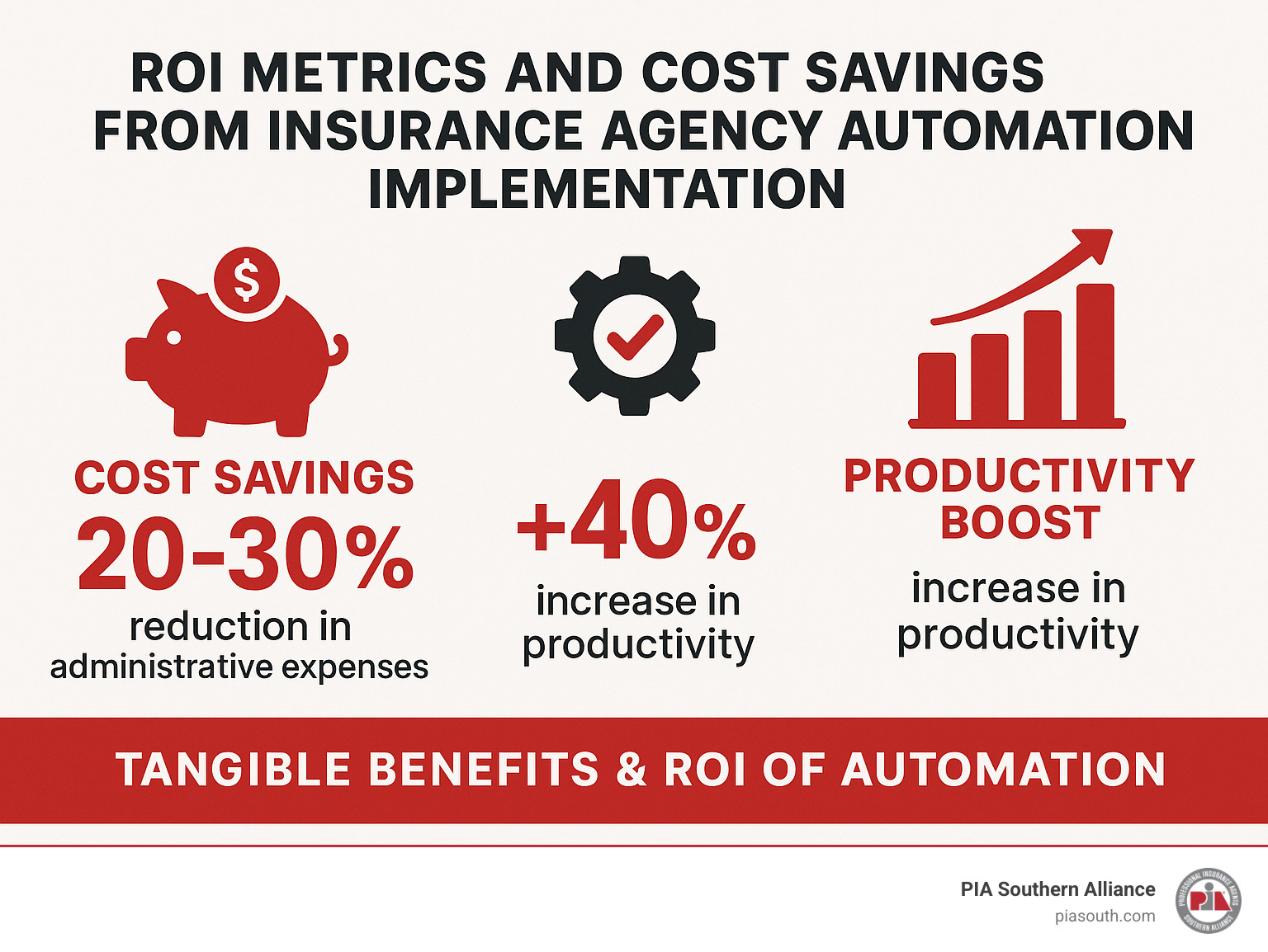 Insurance Agency Automation: 7 Powerful Benefits in 2025