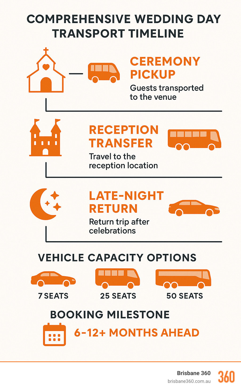 Wedding Coach Hire Gold Coast: 7 Best Stress-Free Tips 2025