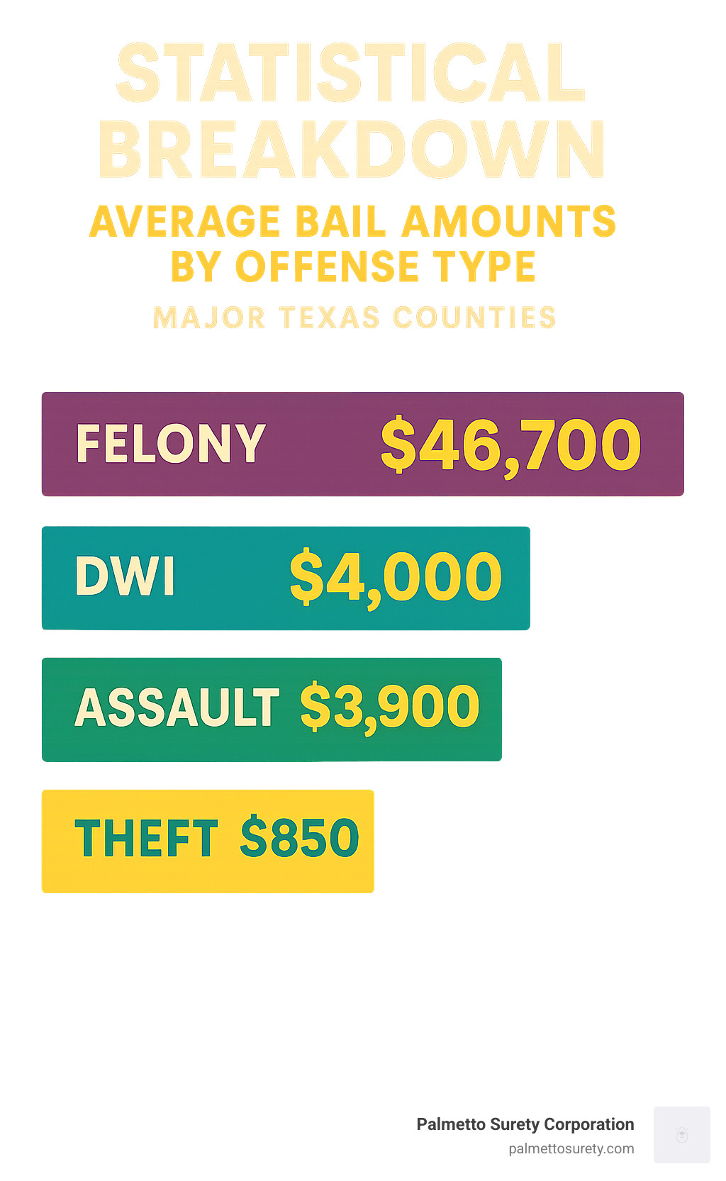 Bail Bonds in Texas: 7 Essential Facts You Must Know 2025