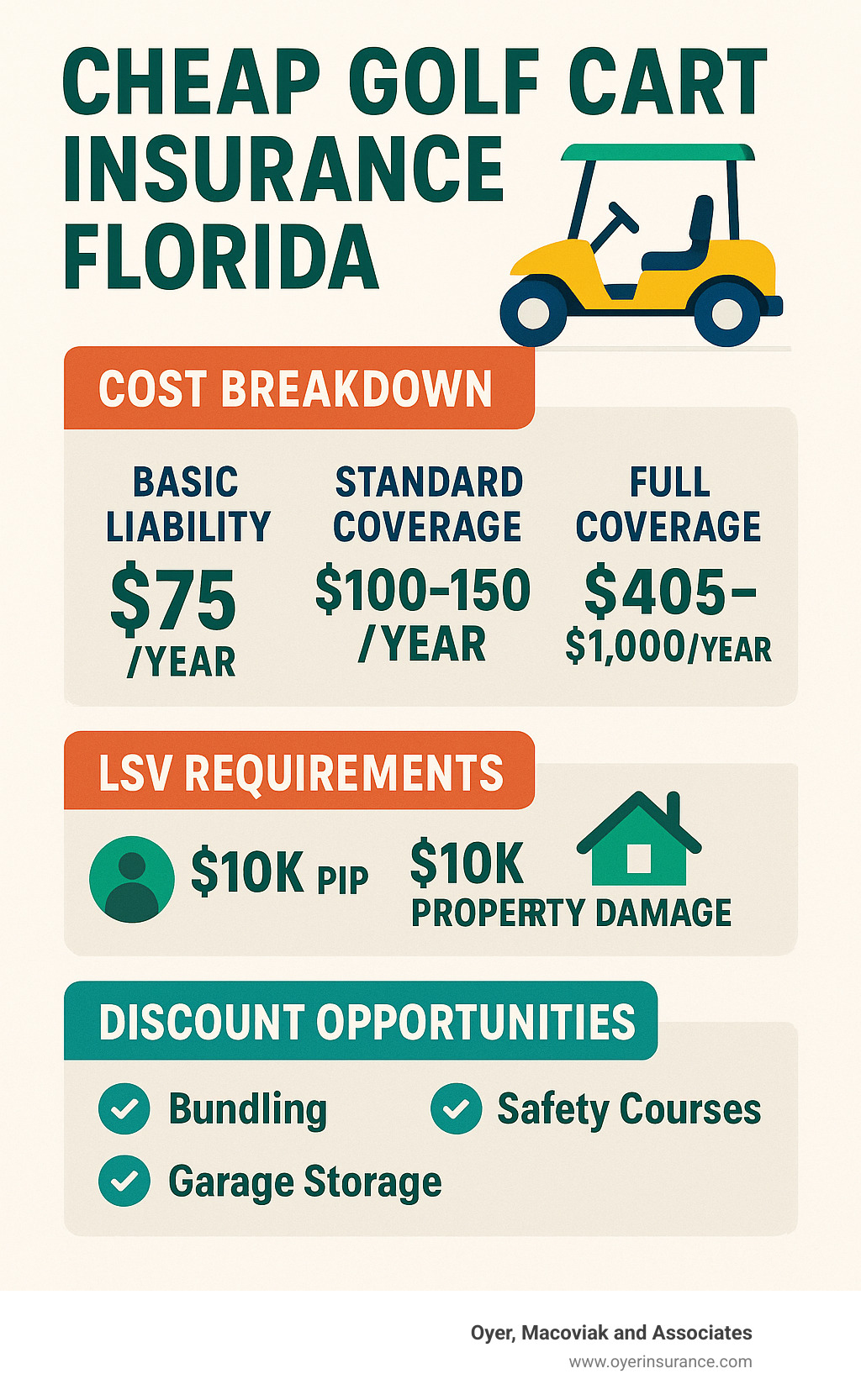 Cheap golf cart insurance Florida: 7 Best Deals 2025 Revealed