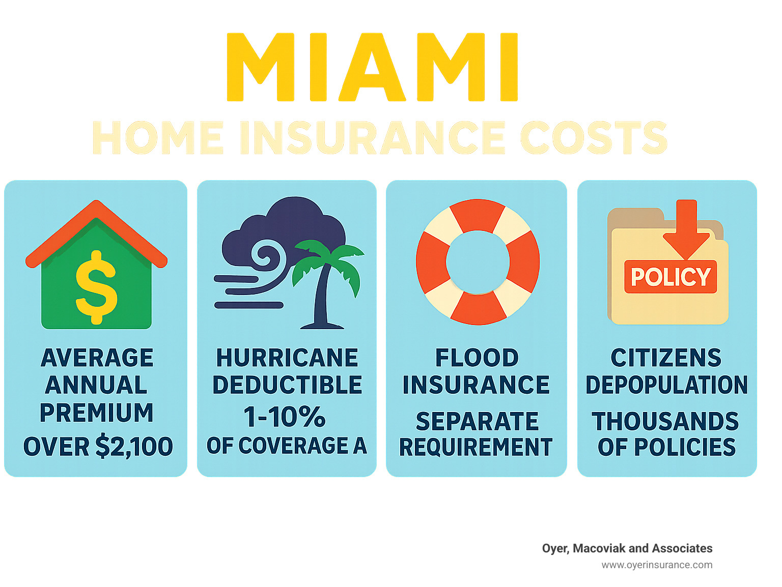 Home insurance agents in miami florida: 10 Best Trusted Picks 2025