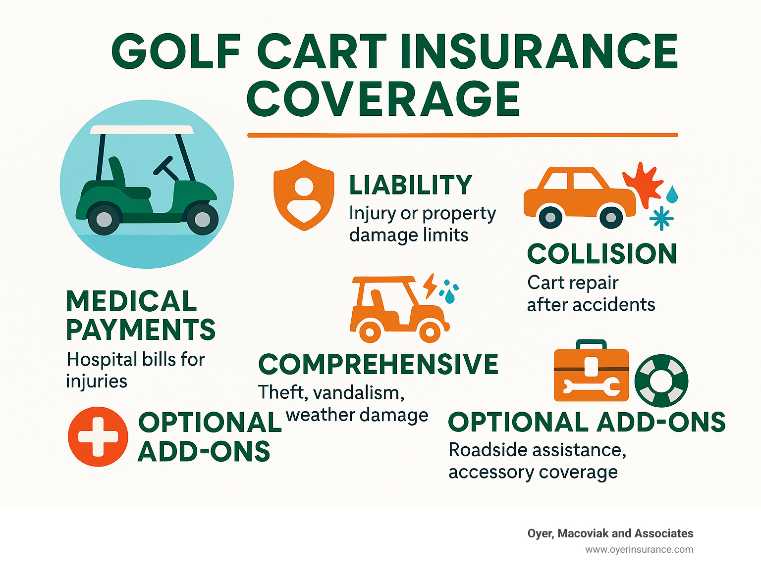 Golf cart insurance coverage: 7 Essential Facts for 2025 Success