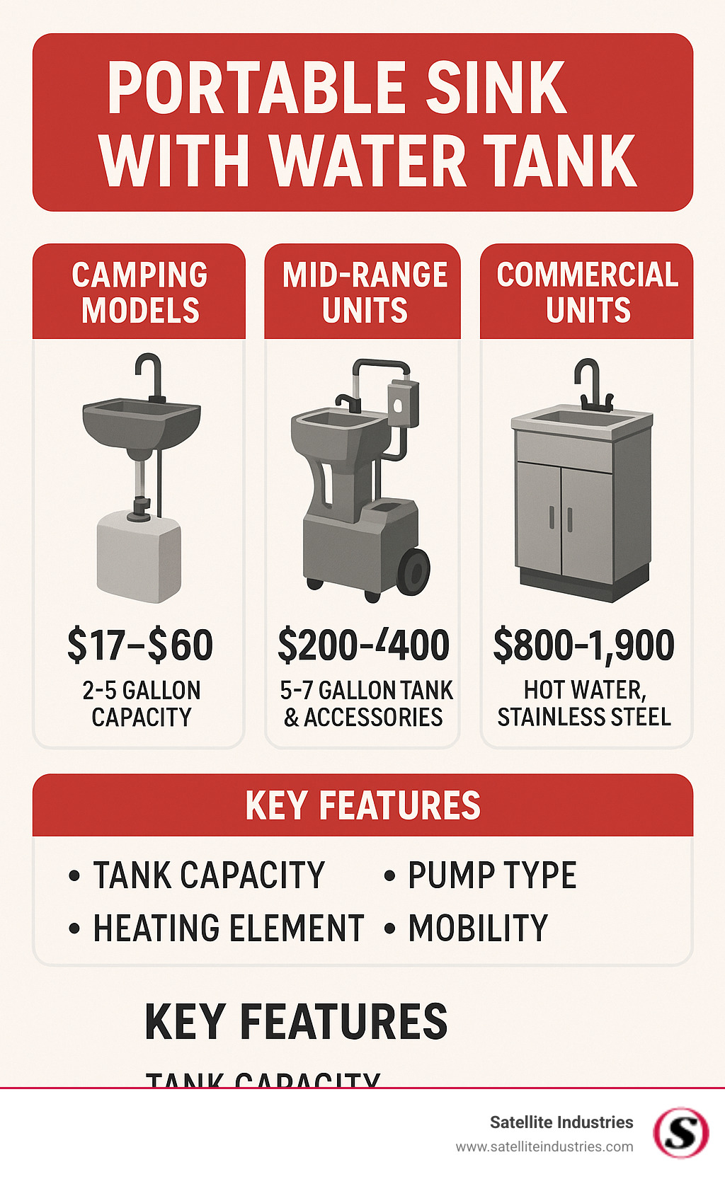 Portable Sink With Water Tank: 10 Best Powerful Choices 2025