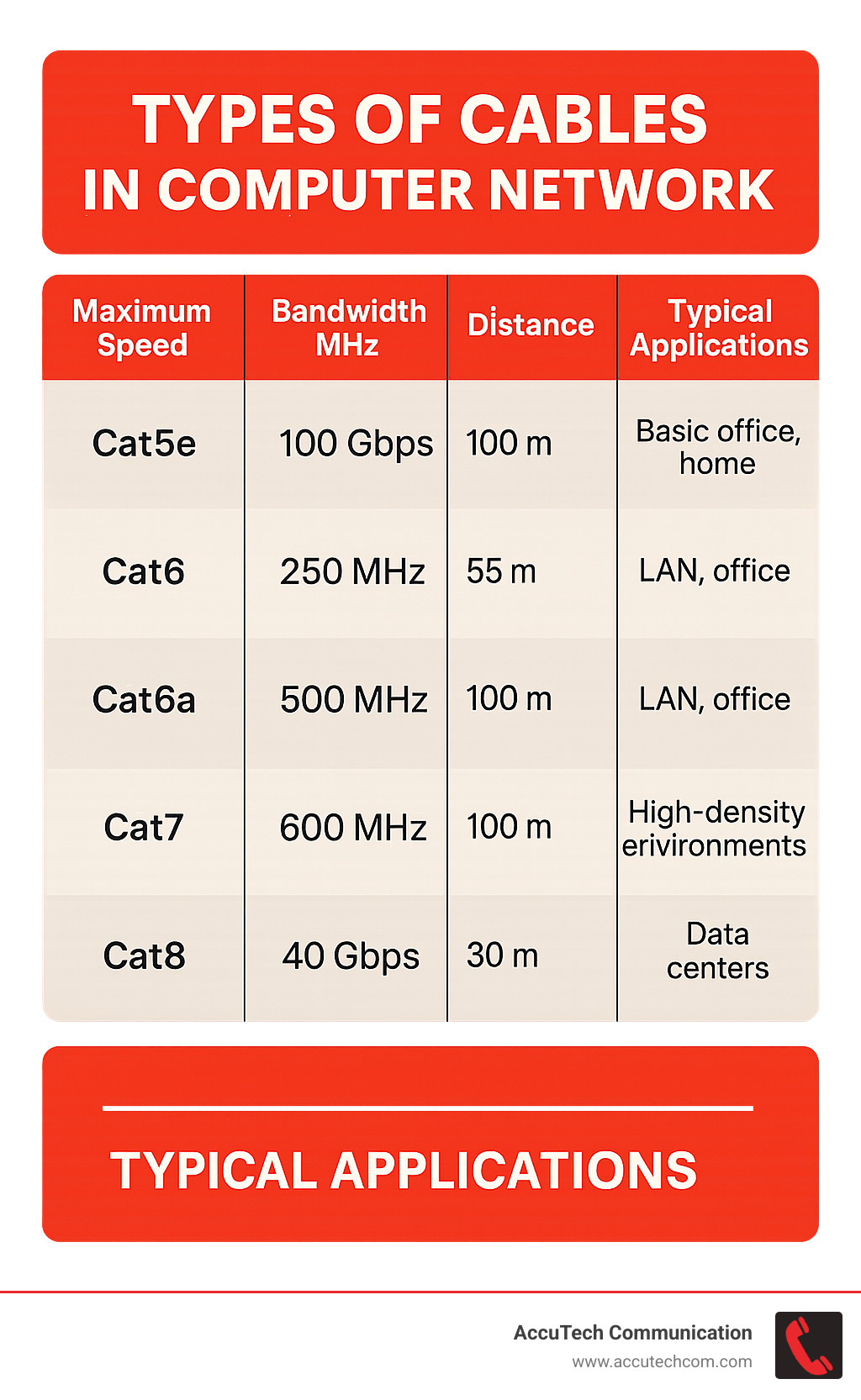 Types of cables in computer network: Top 3 Powerful Choices 2025