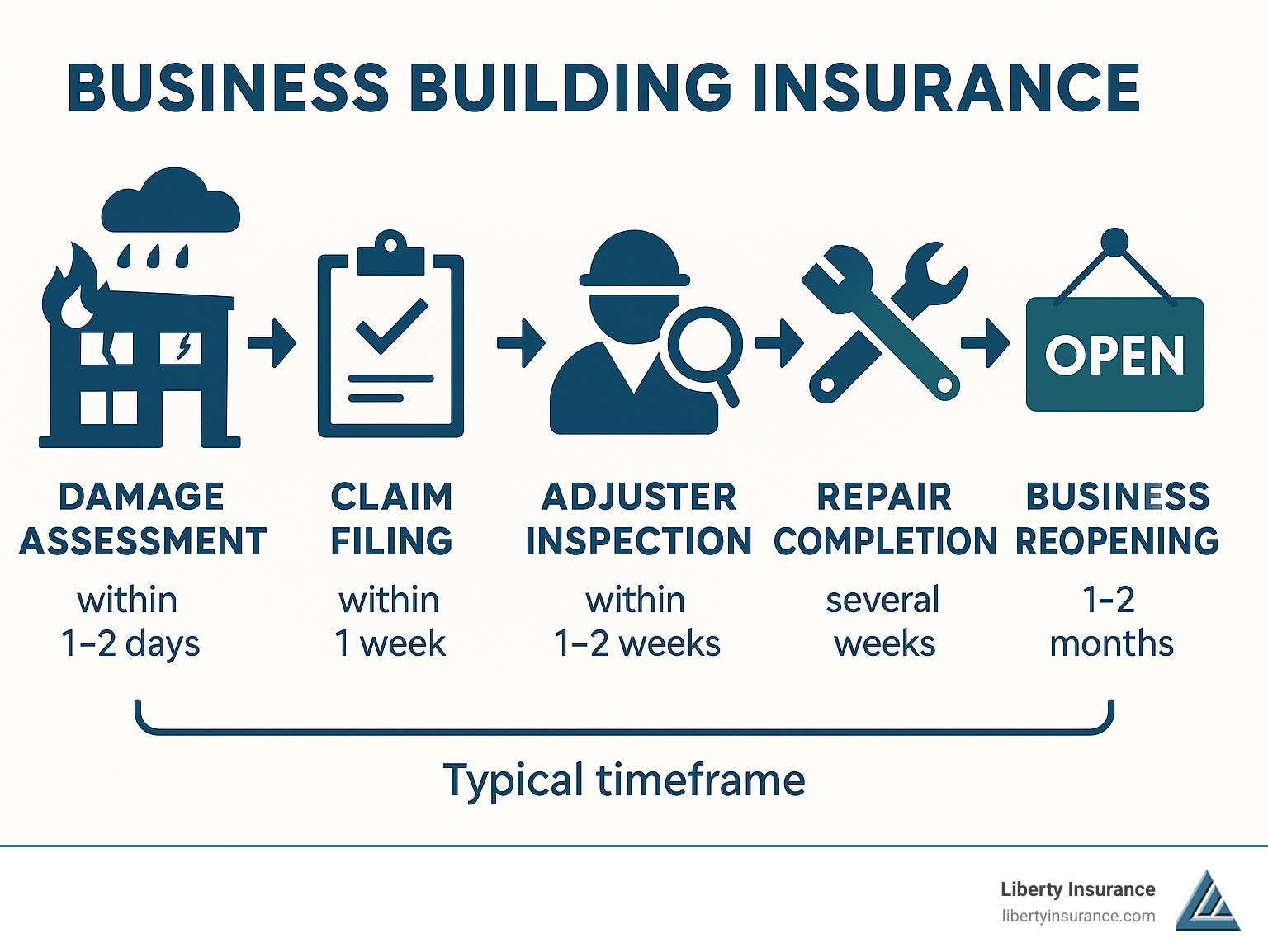 Business Building Insurance: 7 Powerful Ways to Protect 2025