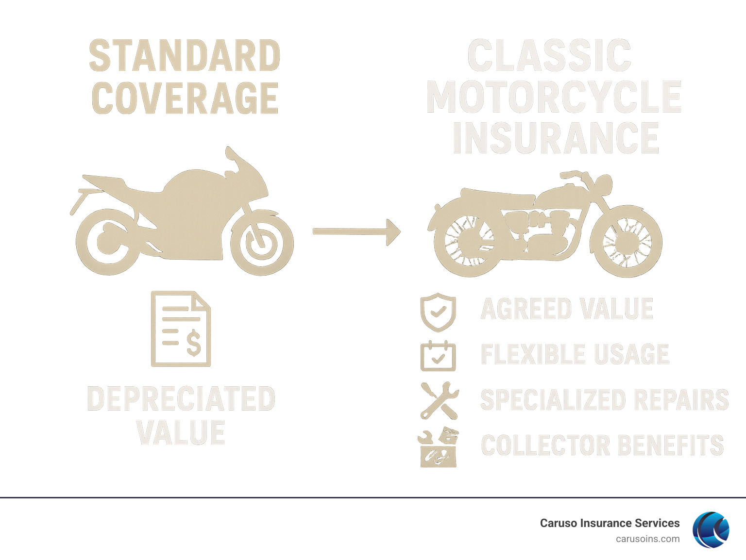 Classic Motorcycle Insurance: 7 Powerful Benefits in 2025