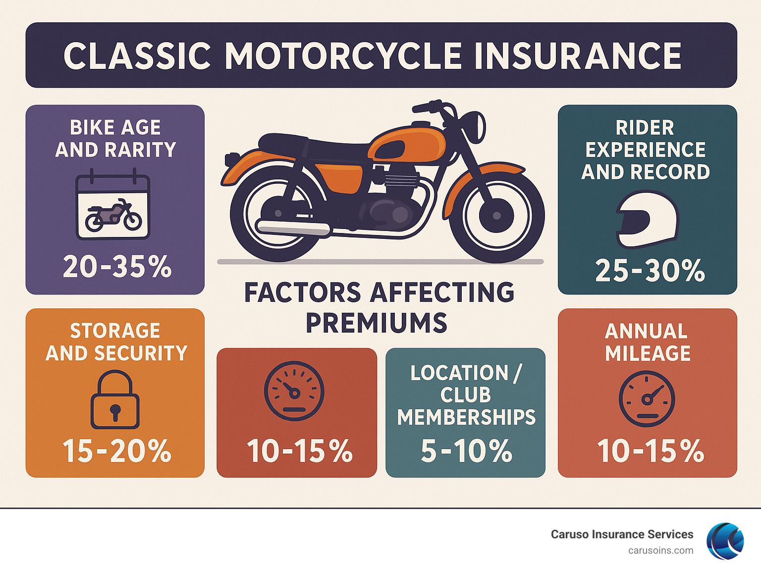 Classic Motorcycle Insurance: 7 Powerful Benefits in 2025