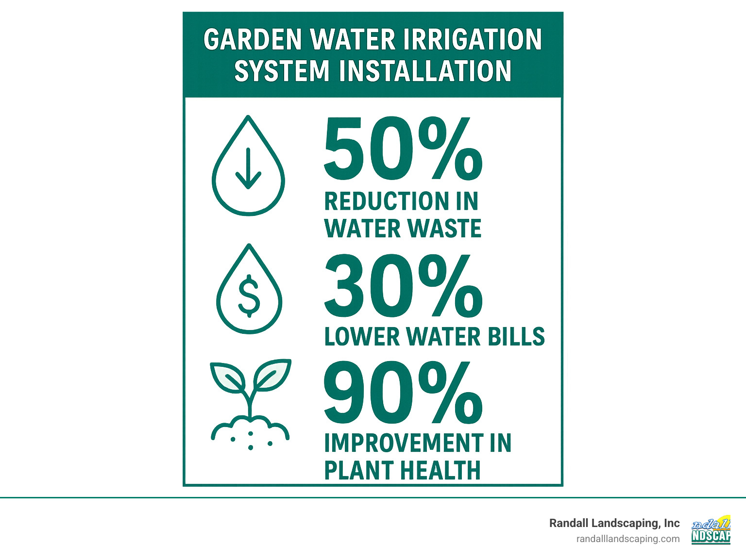 Garden Water Irrigation System Installation: 7 Powerful Benefits 2025