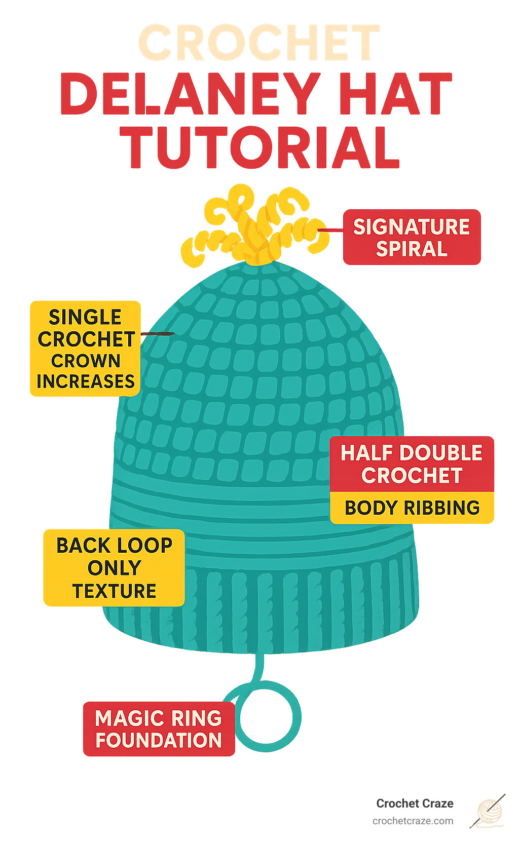 Delaney Hat DIY Delight – Your Ultimate Crochet Tutorial