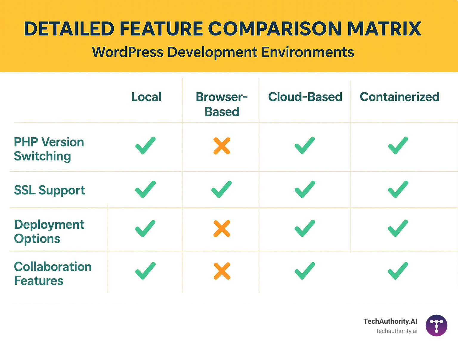 Best development environment for WordPress: 10 Powerful Winners 2025