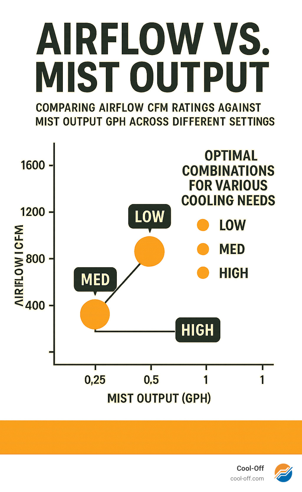 Ryobi Whisper Misting Fan – Quietly Keeping You Cool