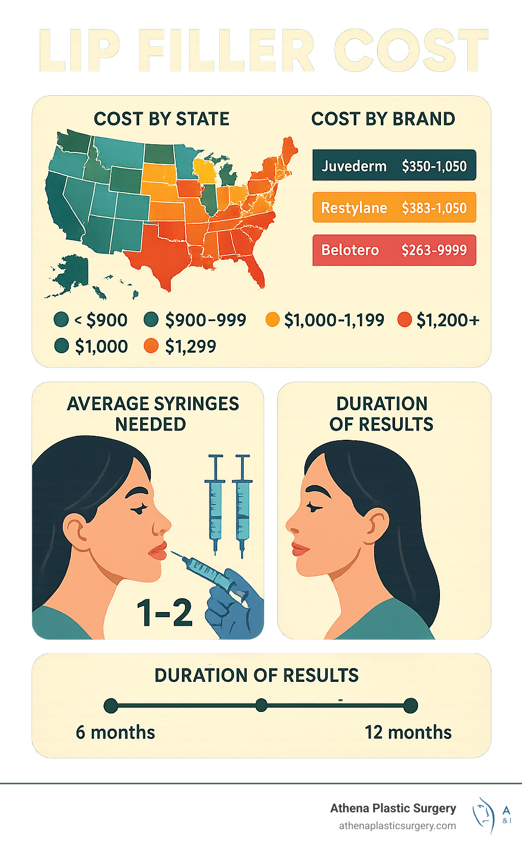 Lip Filler Cost 2025: 10 Powerful Facts & Best Prices
