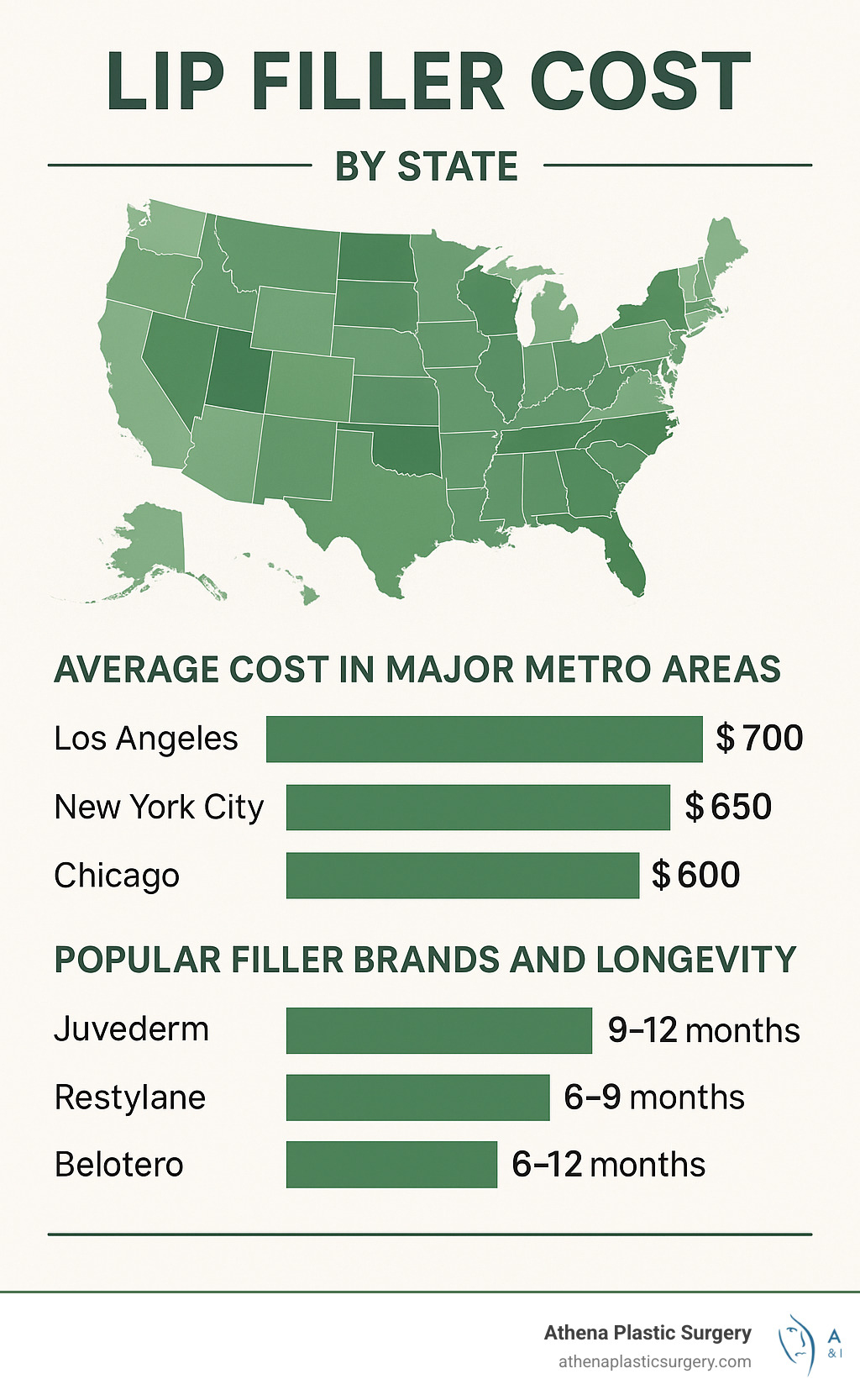 Lip Filler Cost 2025: 10 Powerful Facts & Best Prices