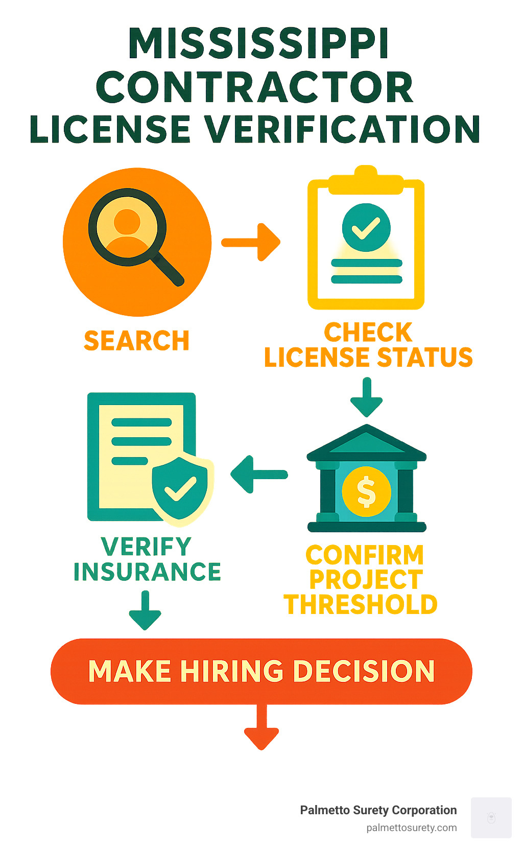 Contractor license lookup Mississippi: 7 Key Steps for Safe 2025