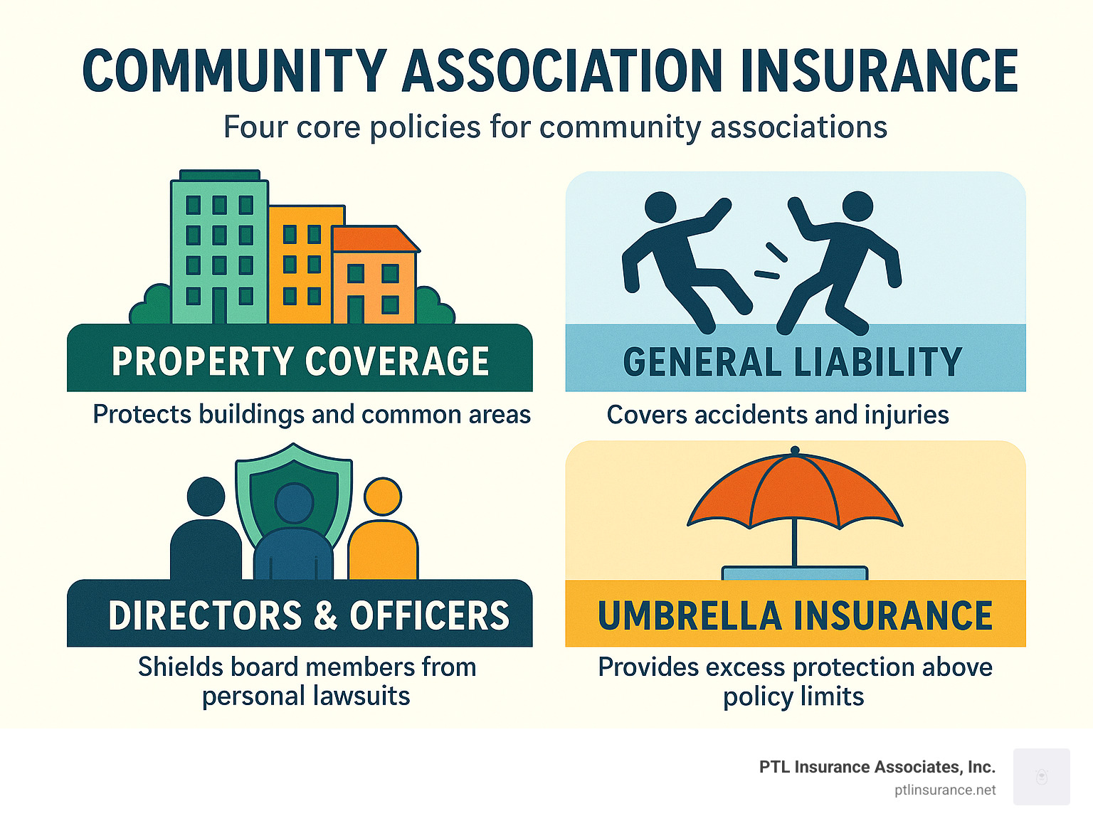 Community Association Insurance: 7 Essential Risk-Proof Tips 2025