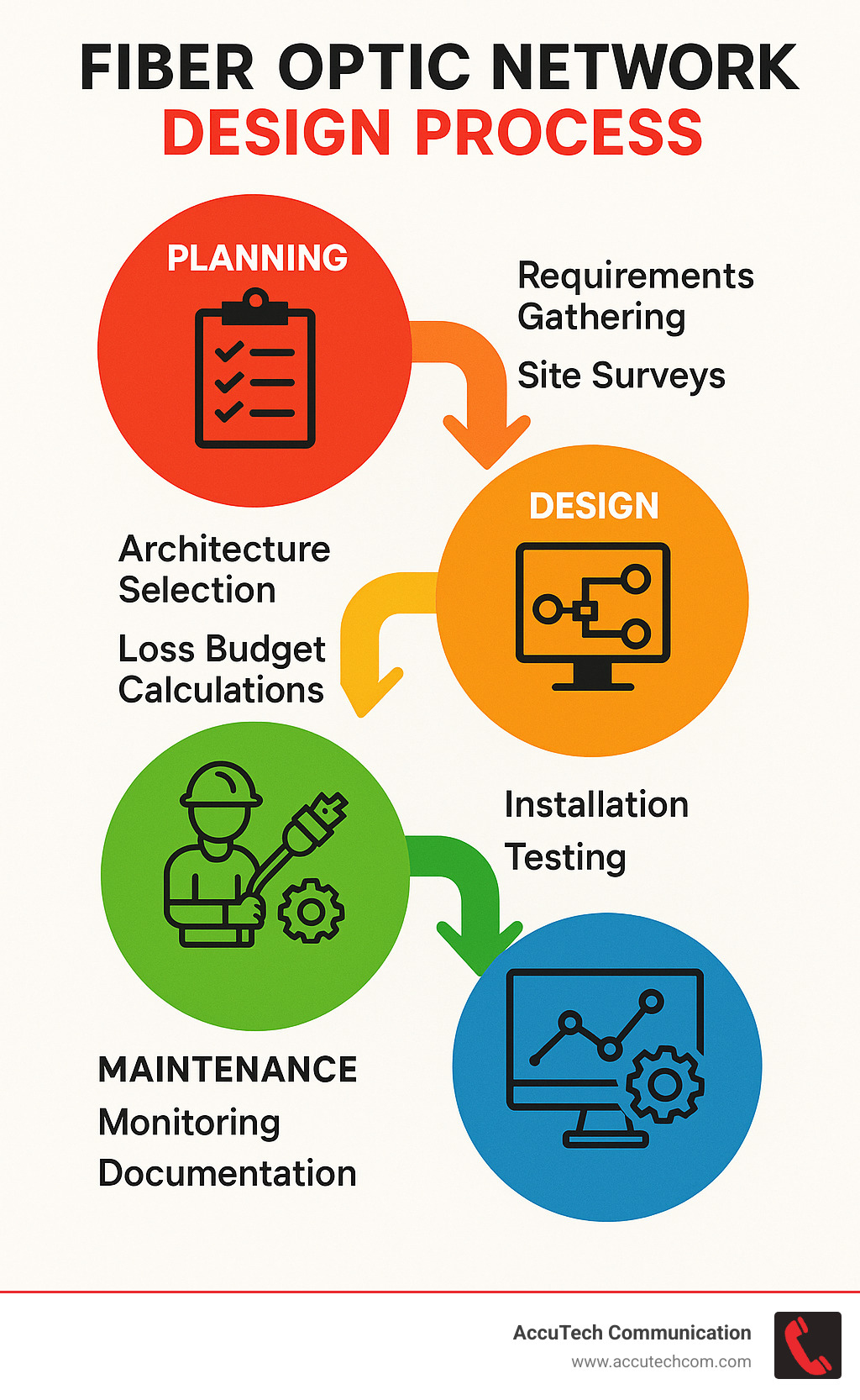 Fiber Optic Network Design: 10 Powerful Tips for Success 2025