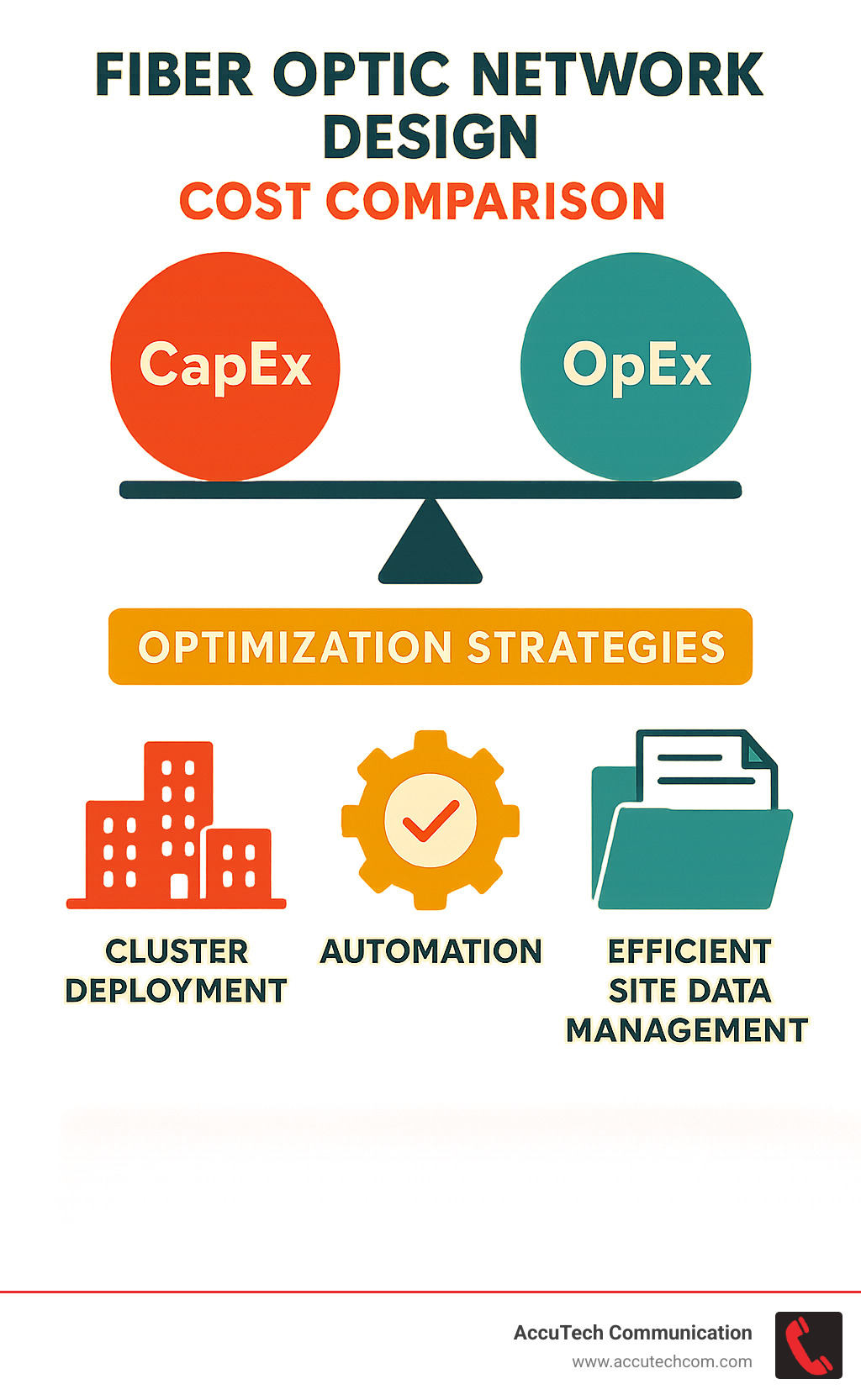 Fiber Optic Network Design: 10 Powerful Tips for Success 2025
