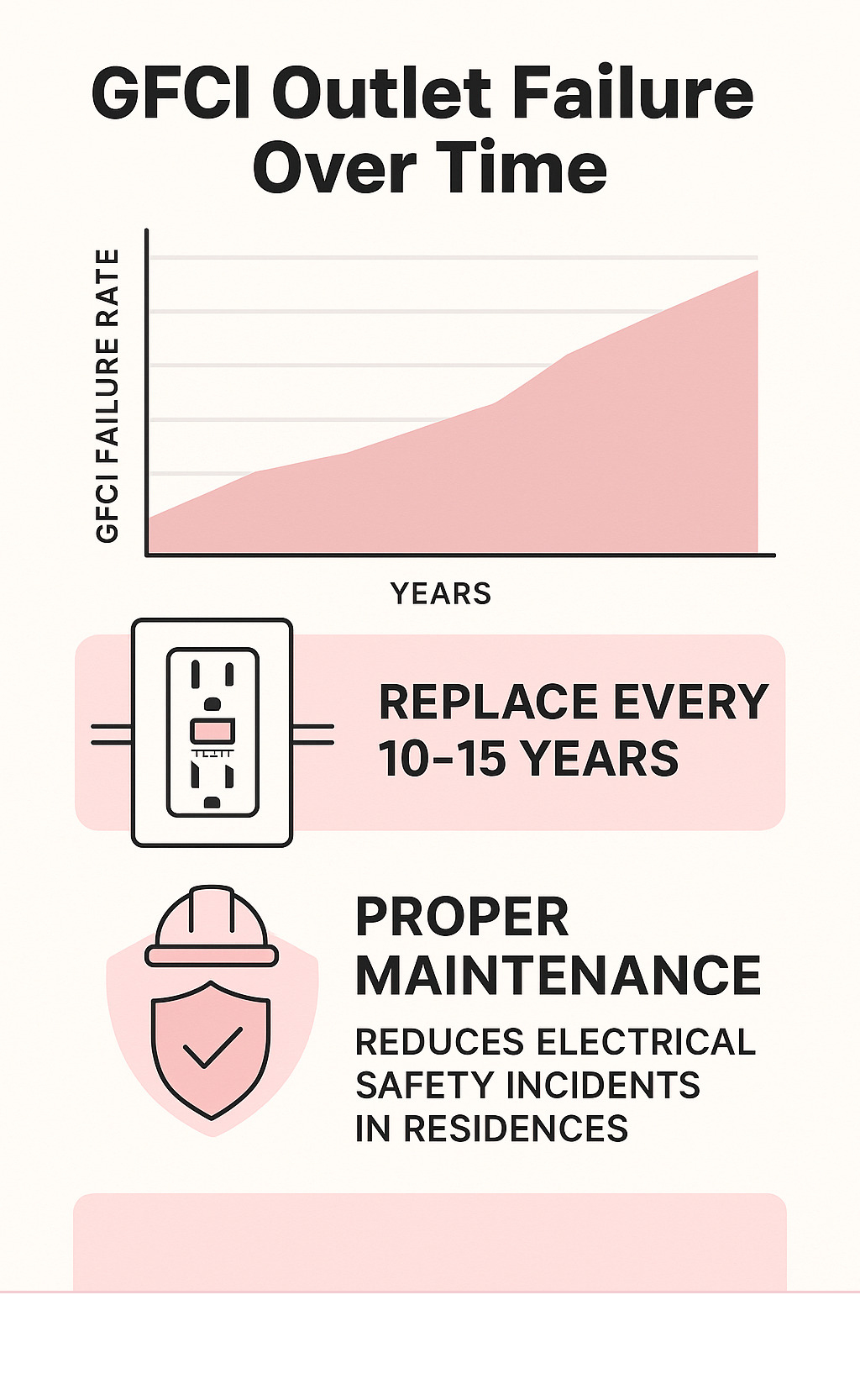 Installing GFCI Outlet: 7 Essential Tips For Safe, Easy Success