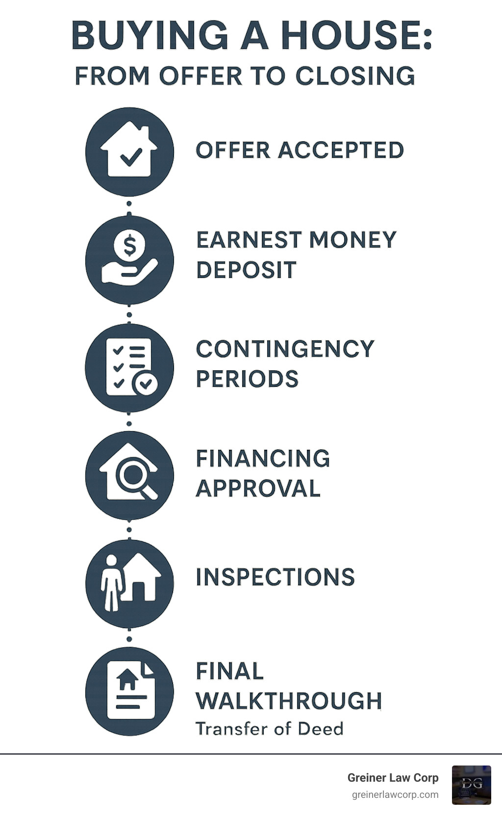 Agreement to Buy a House: 10 Powerful Must-Know Facts 2025