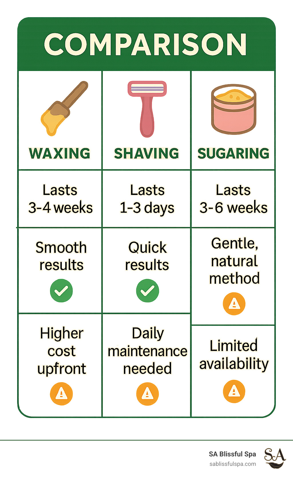 Bikini Wax Before Vacation: Top 3 Powerful Tips 2025