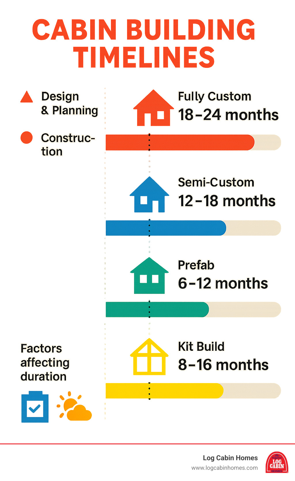Custom Lake Cabin Builders: 7 Powerful Reasons to Choose the Best in 2025