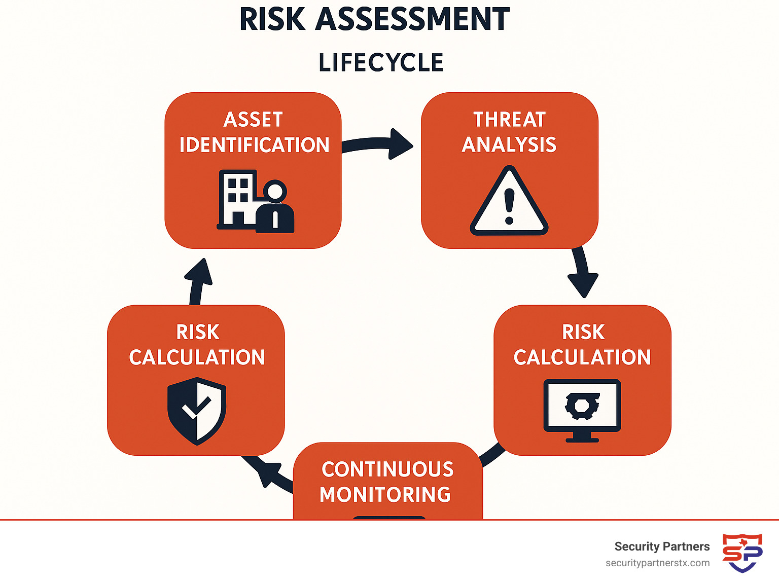 Business Security Risk Assessment: 7 Powerful Steps 2026