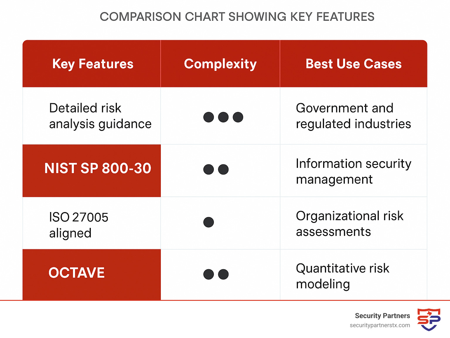 Business Security Risk Assessment: 7 Powerful Steps 2026