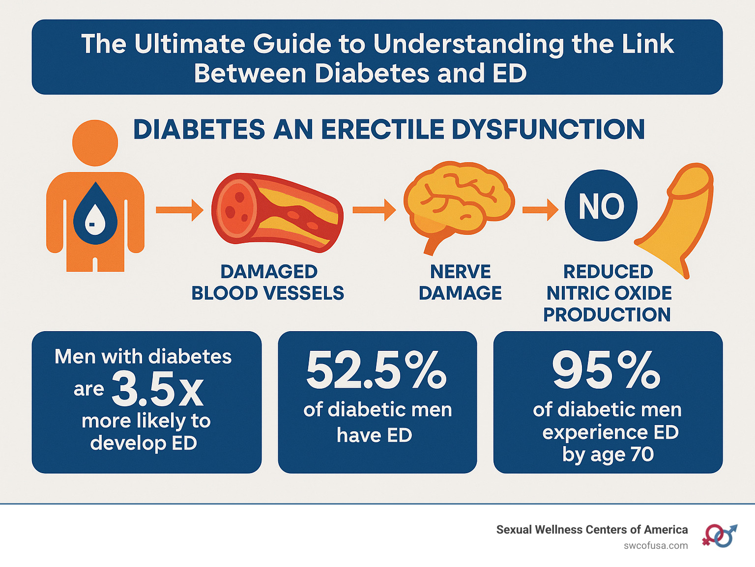 Diabetes and ED: 10 Powerful Facts for Better Results 2025