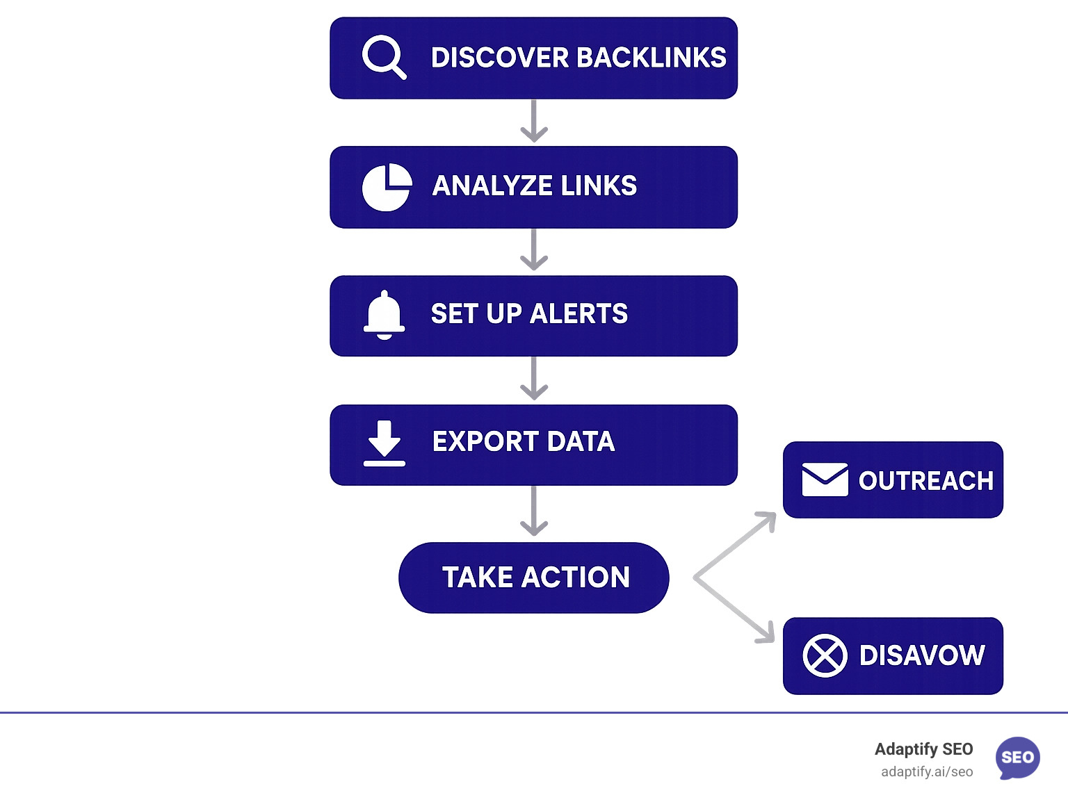 Keep Calm and Monitor Backlinks Free with These Tools