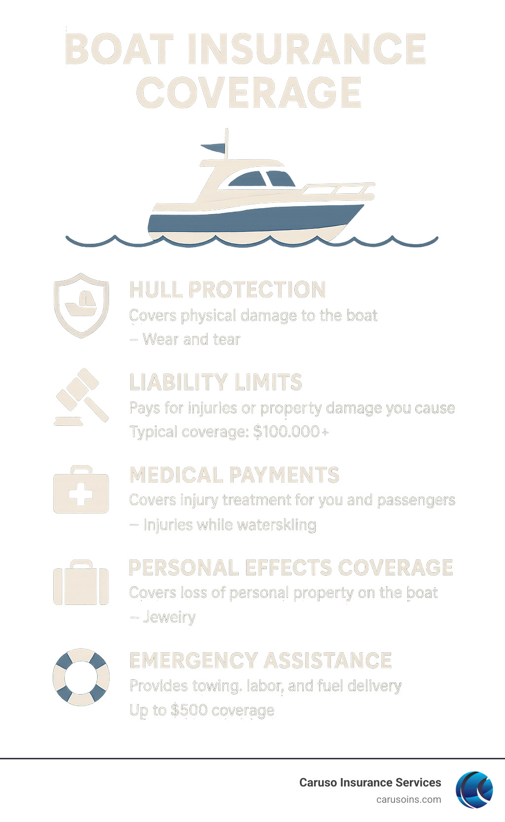 Boat Insurance Coverage: 7 Powerful Reasons for Peace in 2025