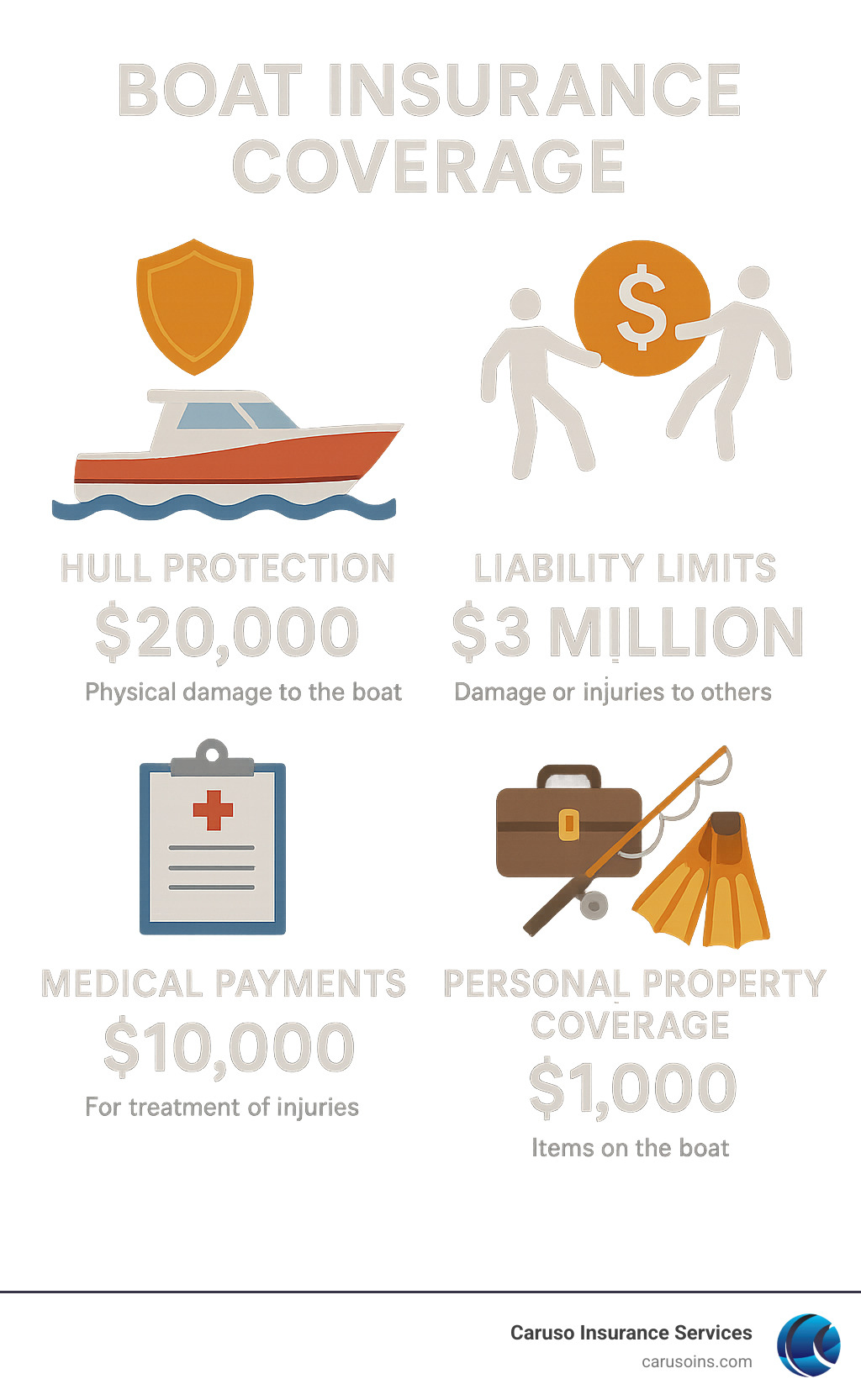 Boat Insurance Coverage: 7 Powerful Reasons for Peace in 2025