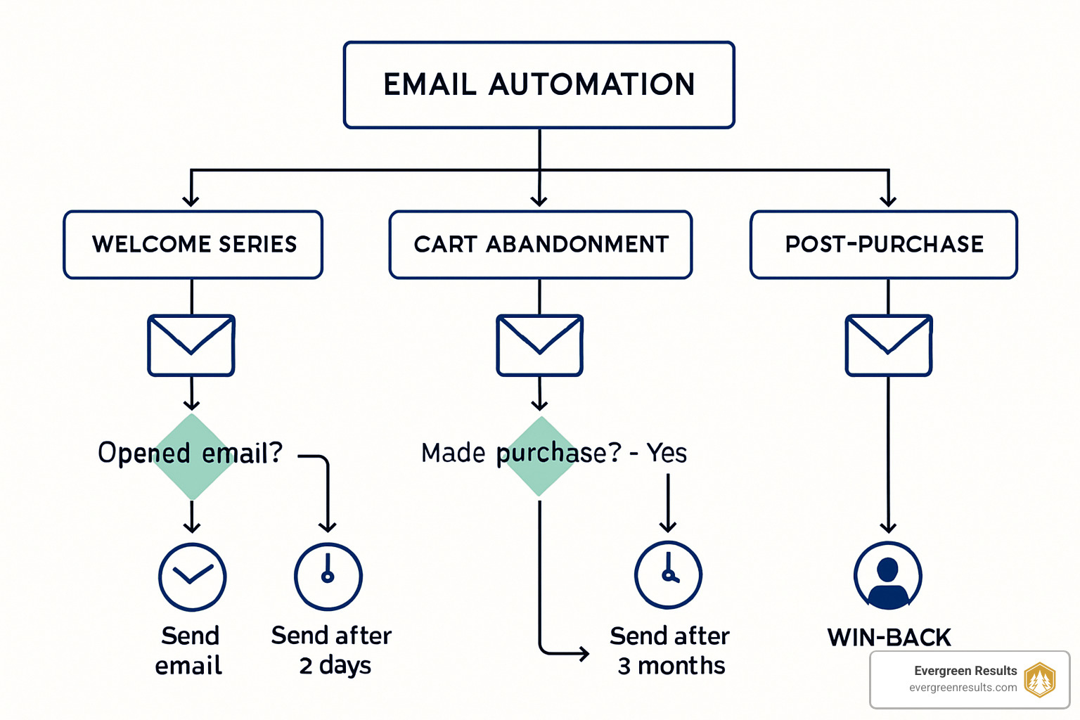 Email Marketing Strategy: 9 Proven Steps For Amazing 2025 Results