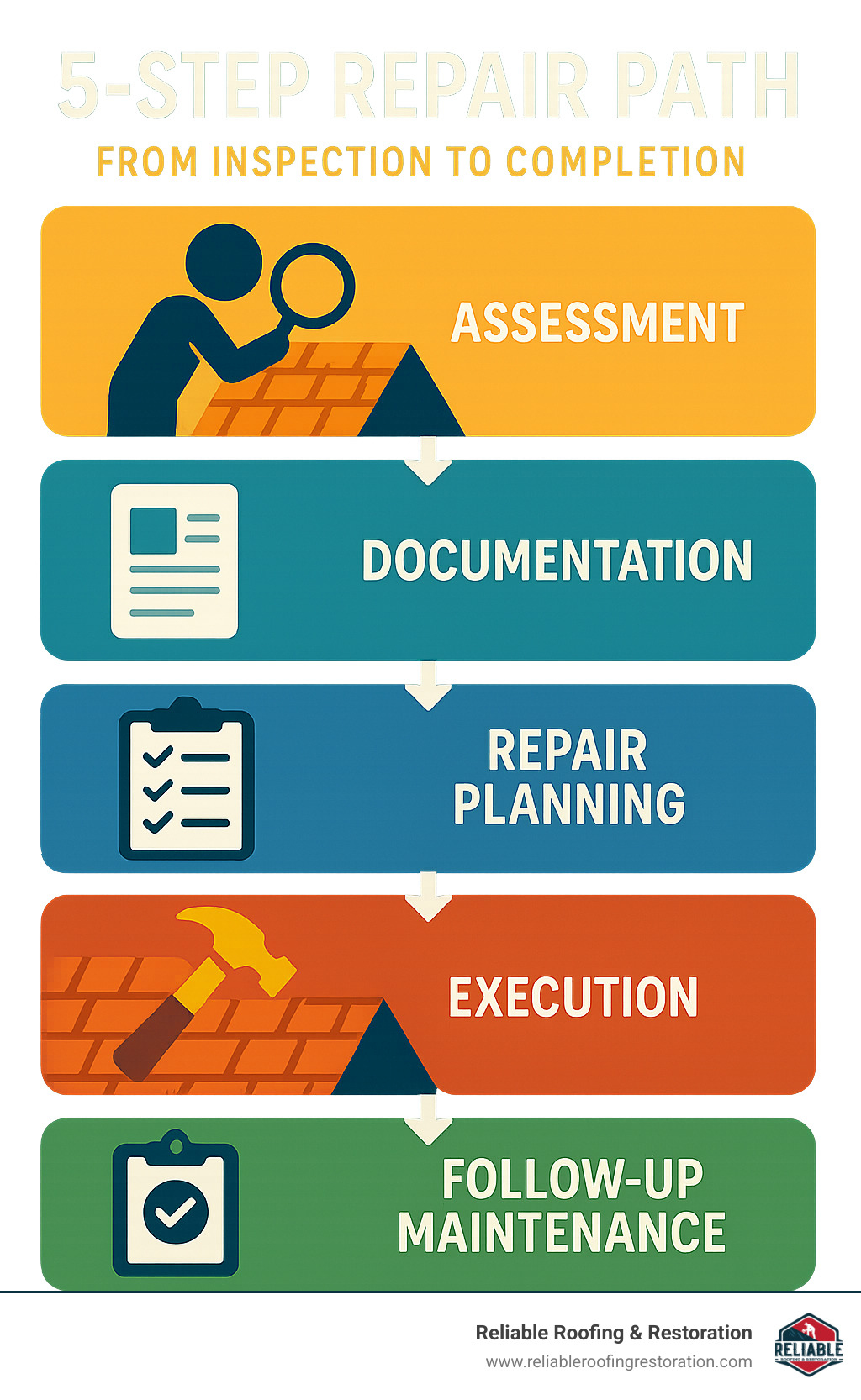 Asphalt Shingle Roof Inspection: 7 Essential Tips For Success 2025