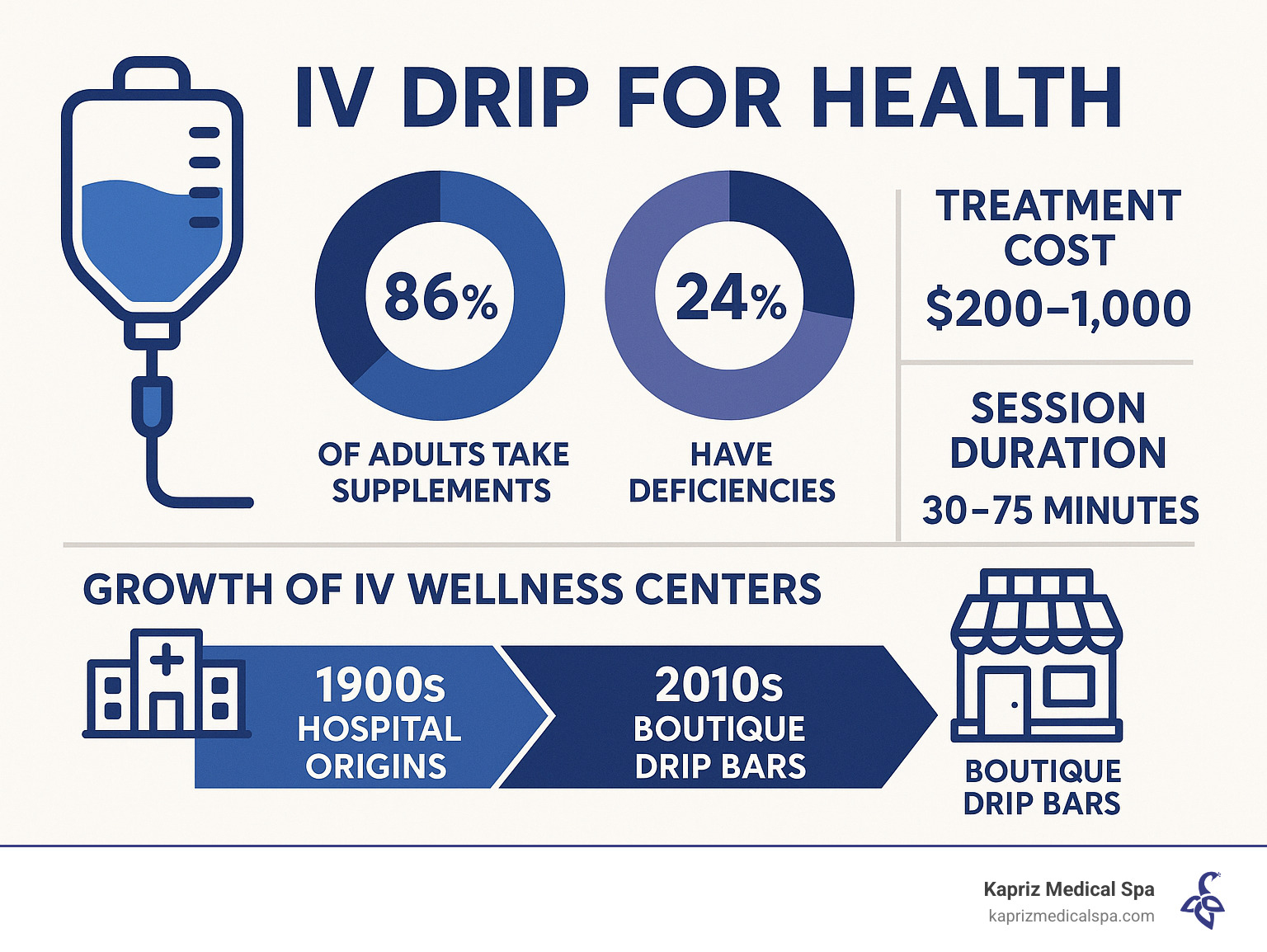 IV Drip for Health: 7 Powerful Reasons People Love It 2025