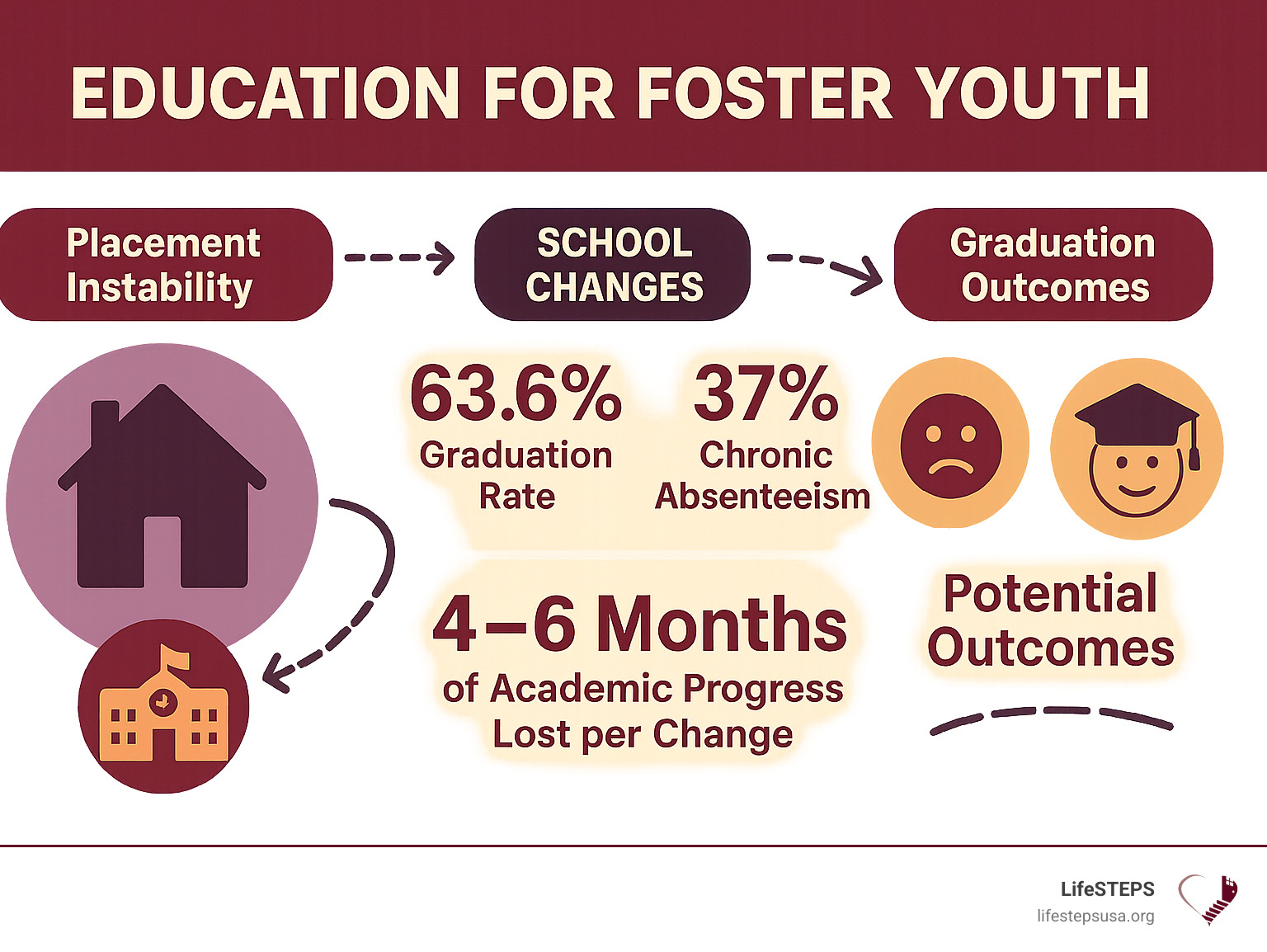 Education for Foster Youth: 10 Powerful Ways to Boost Success 2025