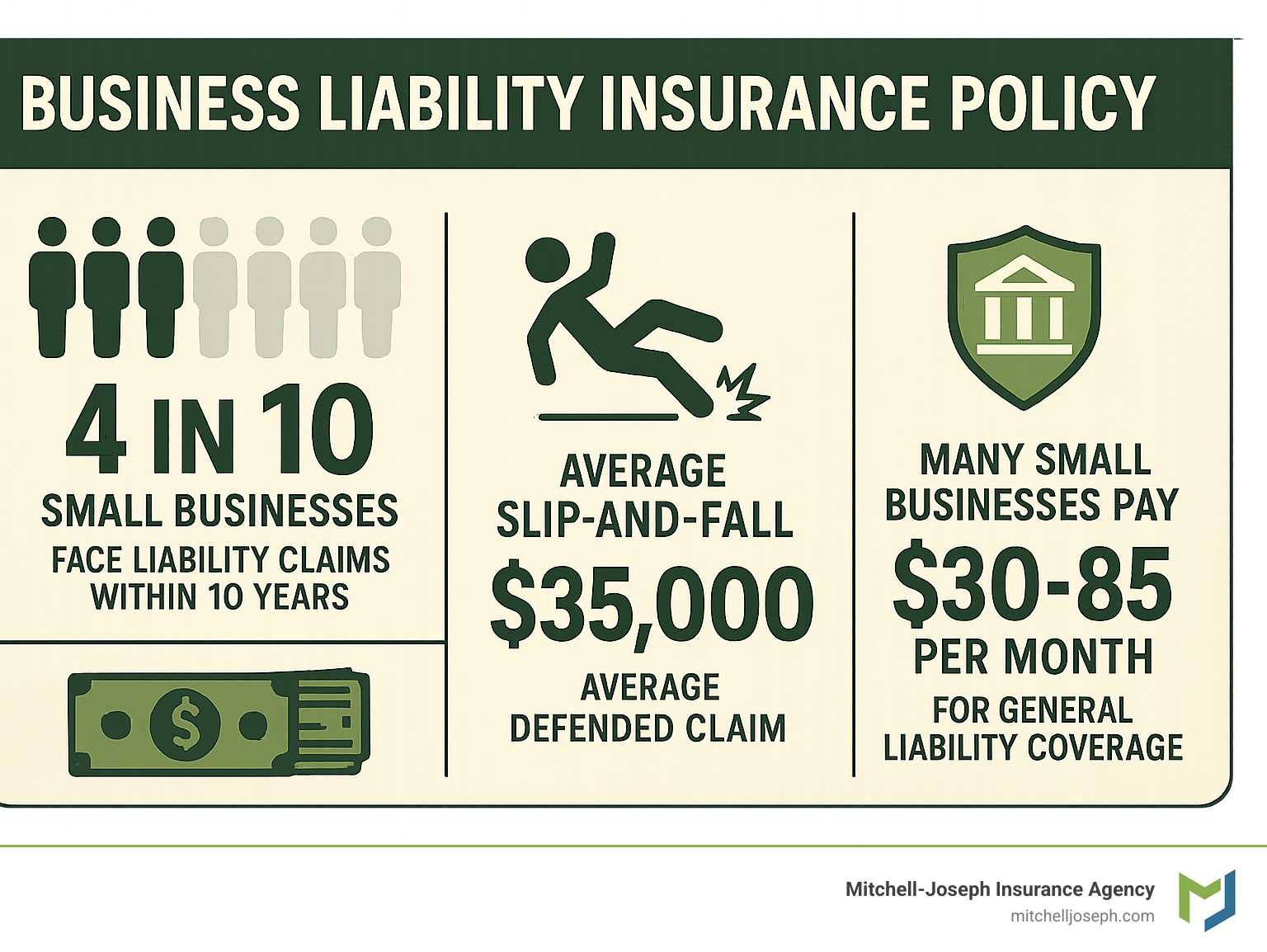 Business Liability Insurance Policy: Top 3 Powerful Benefits 2025