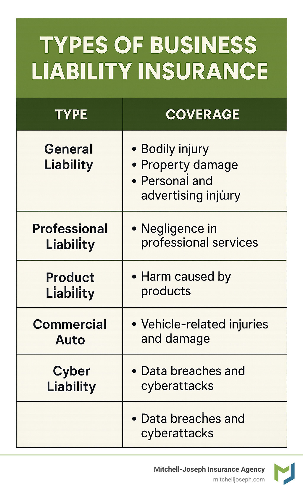 Business Liability Insurance Policy: Top 3 Powerful Benefits 2025