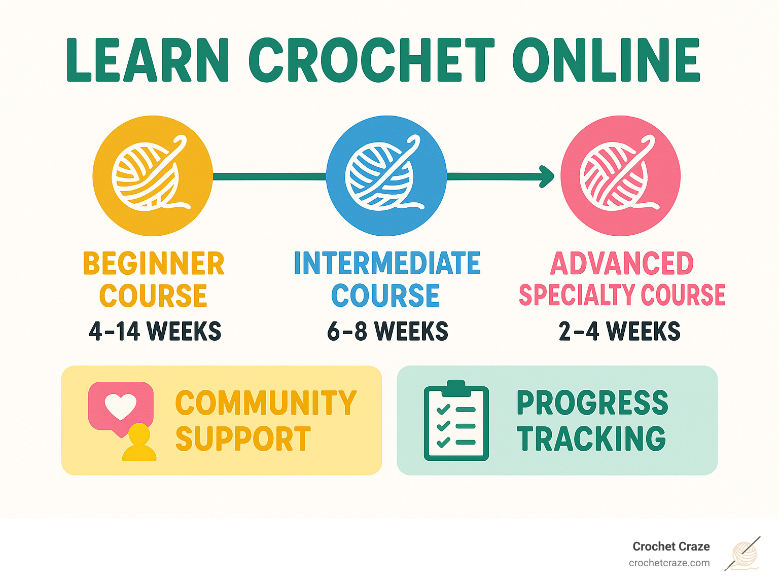 From Yarn Zero to Crochet Hero – Learn Crochet Online Today!