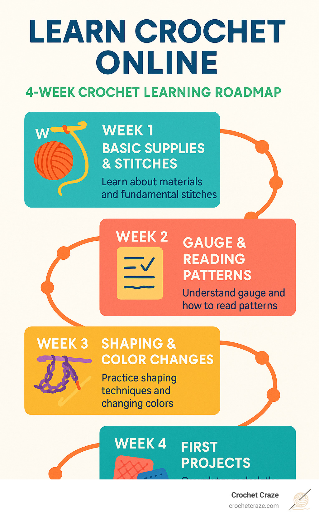 From Yarn Zero to Crochet Hero – Learn Crochet Online Today!