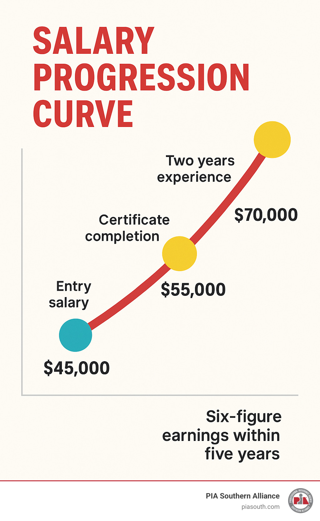Commercial Insurance Certificate Programs: 7 Powerful Benefits 2025