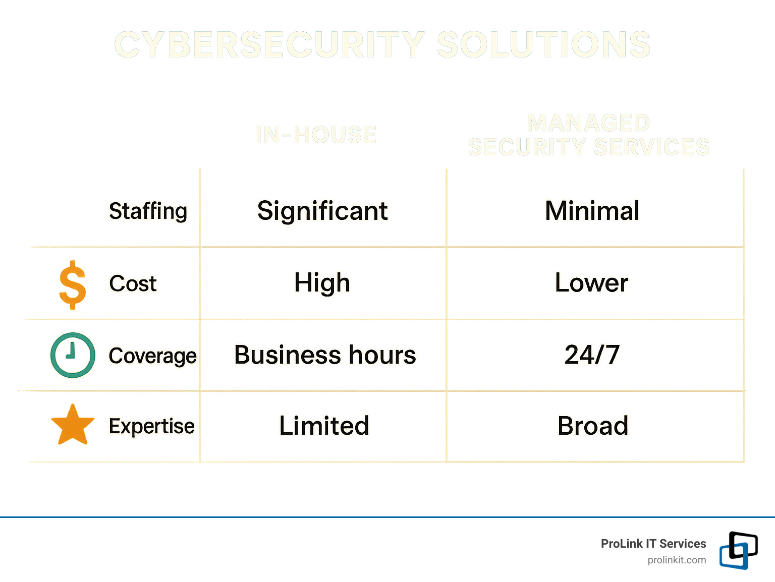Cybersecurity Solutions: 10 Powerful Reasons to Avoid Loss in 2025